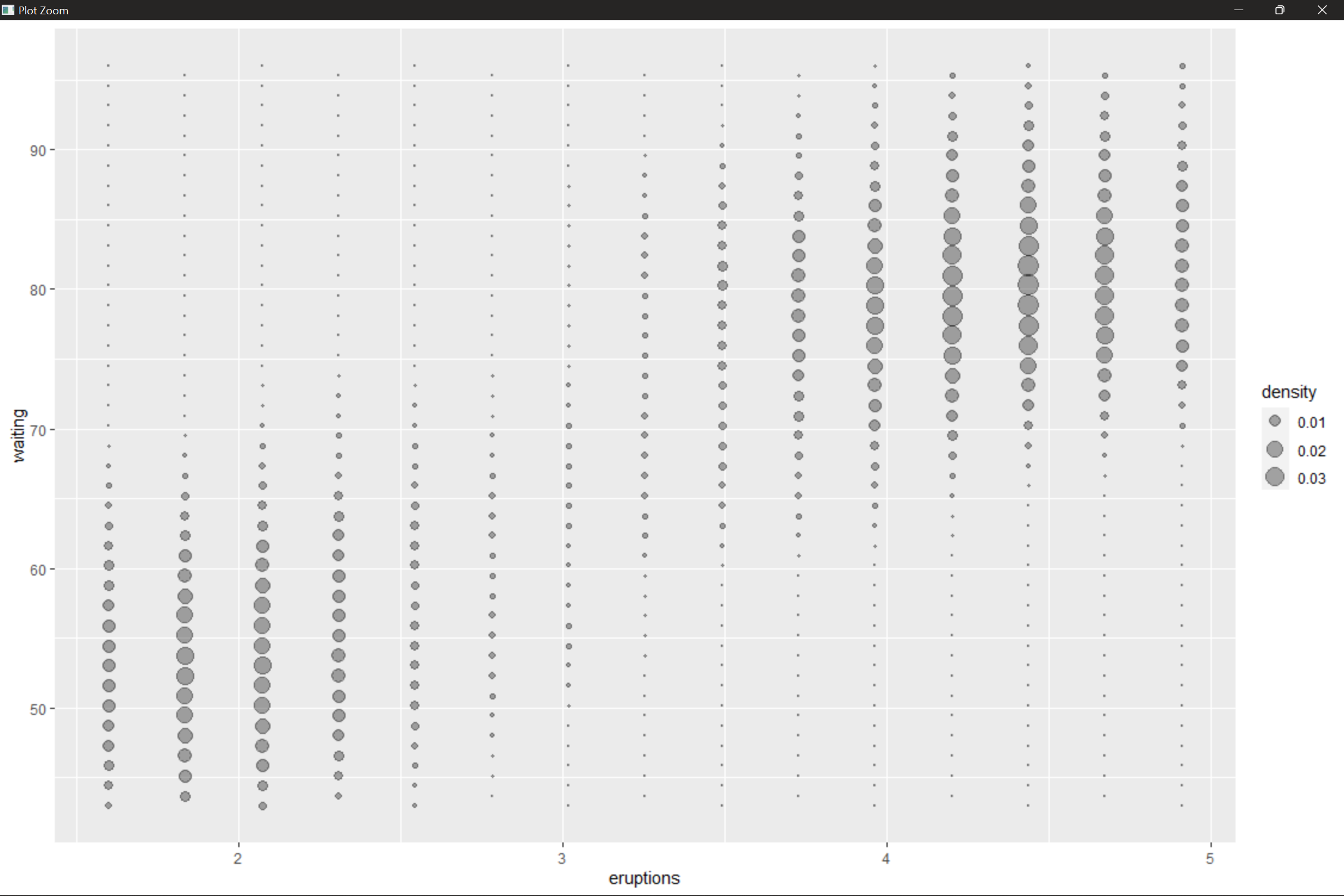 Ggplot2 工具箱5ggplot2三维图 Csdn博客 