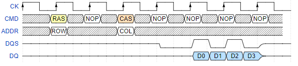 wavedrom_wavedrom 时钟频率变窄-CSDN博客