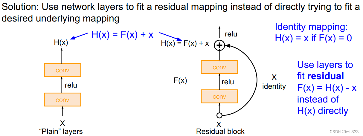 李沐论文精读： ResNet 《Deep Residual Learning for Image Recognition》 by Kaiming He_deep residual ...