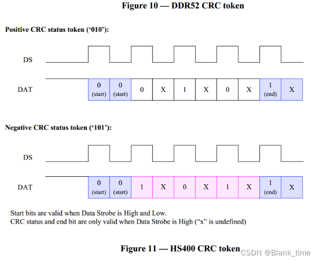 【eMMC协议】4 - 5.3.1_emmc data strobe-CSDN博客