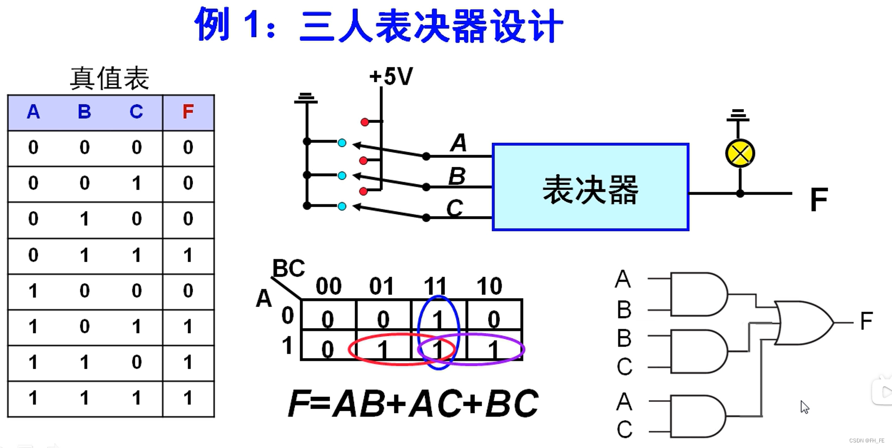 数字逻辑设计（3）_数字电路设计门-CSDN博客