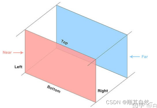Three.js初窥_three仿cad-CSDN博客