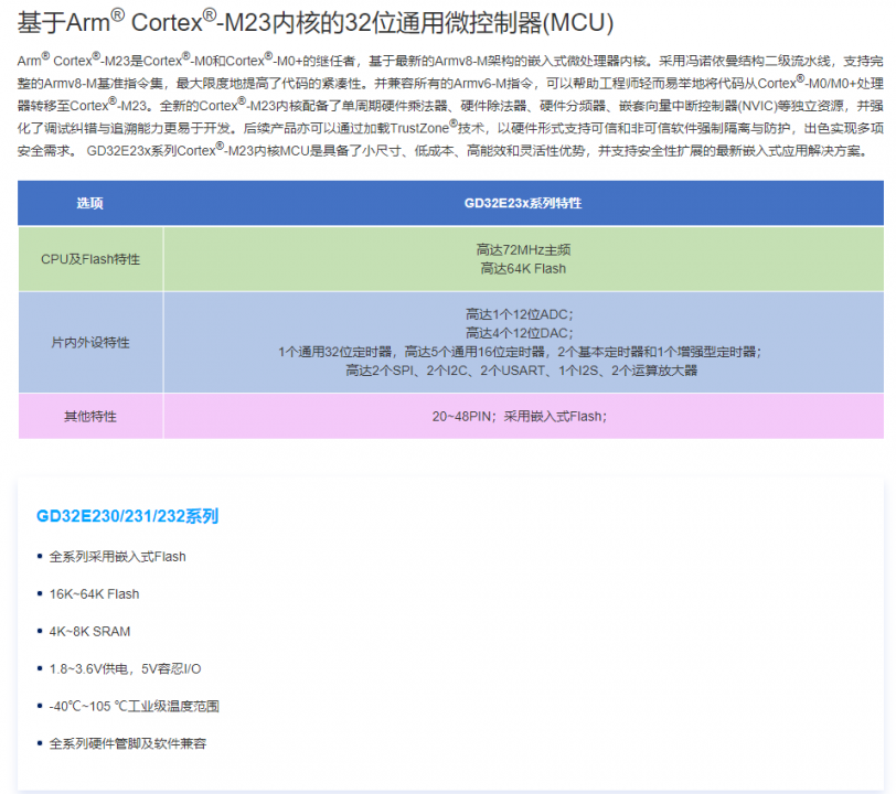 不会用国产单片机？看这里：GD32E230串口通信-CSDN博客