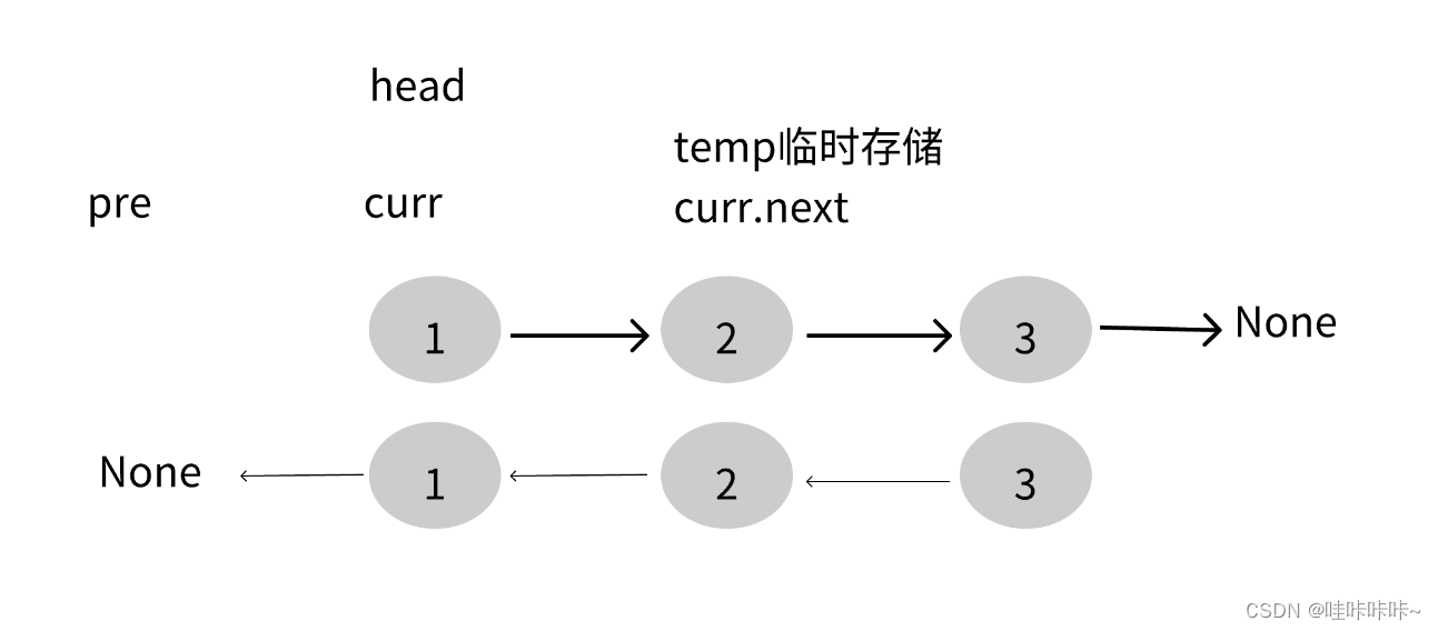 Python 链表反转 Csdn博客