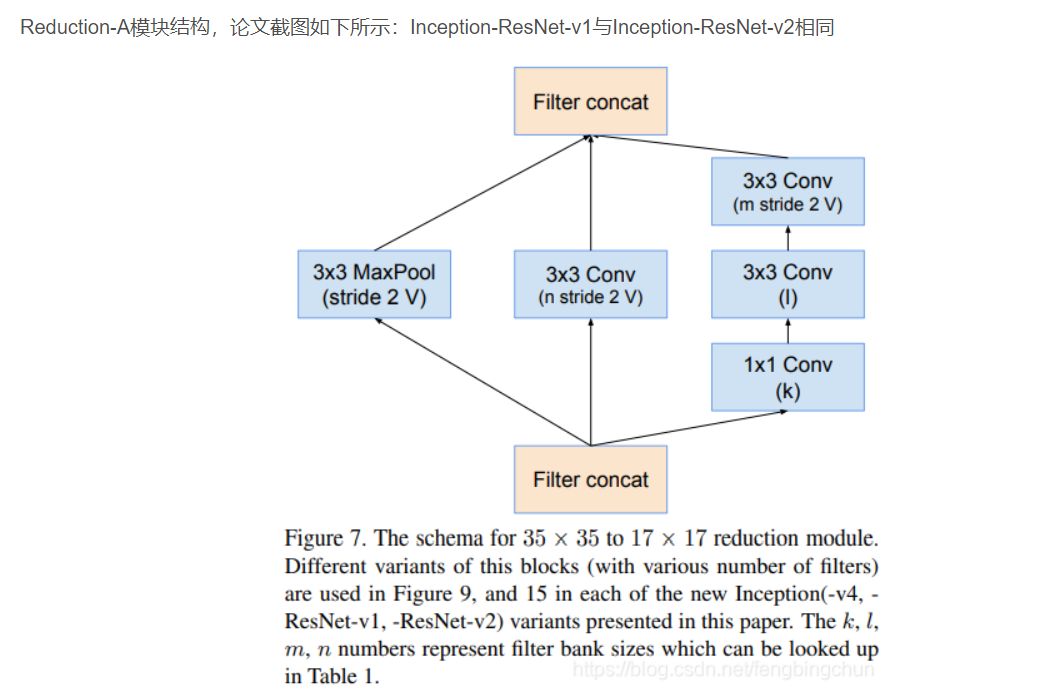 inception家族的发展史_inceptionv3的架构-CSDN博客
