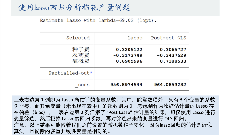 数学建模 多元线性回归 岭回归和lasso回归 Lasso回归数学建模论文 Csdn博客