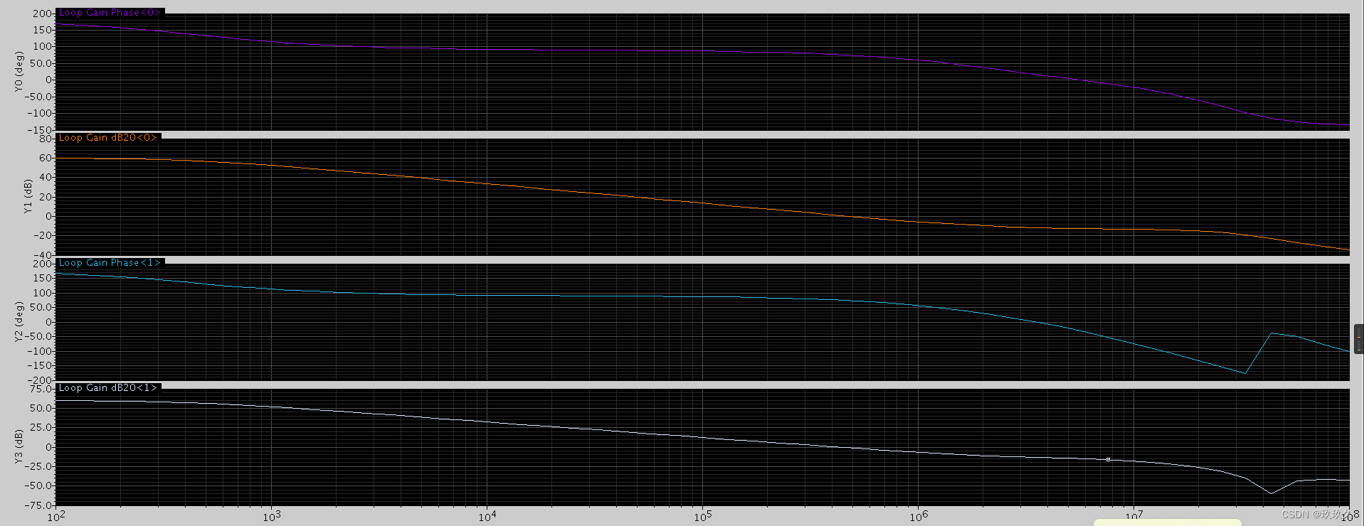 (十二)基于Chris老师Cadence514的Bandgap电路设计 第二课：稳定性仿真、噪声仿真、启动仿真、PSRR仿真_cadence噪声仿真-CSDN博客
