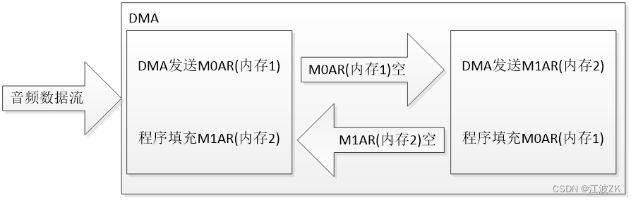 STM32 I2S简介和实验硬件连接_stm32 i2s mclk-CSDN博客