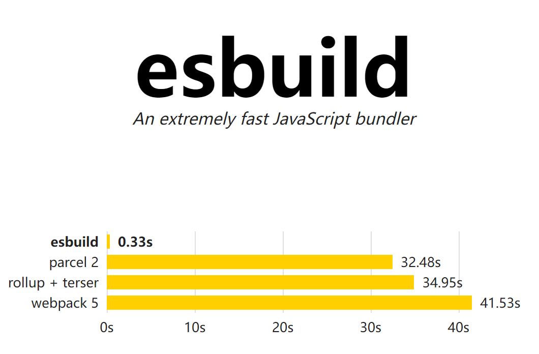 学习esbuild构建工具_esbuild 打包编译-CSDN博客
