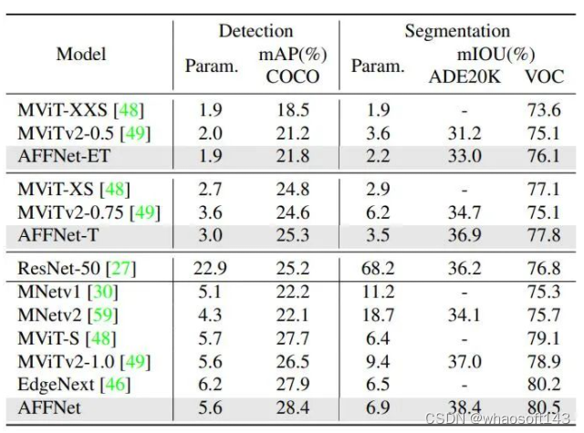 AFF Token Mixer-CSDN博客