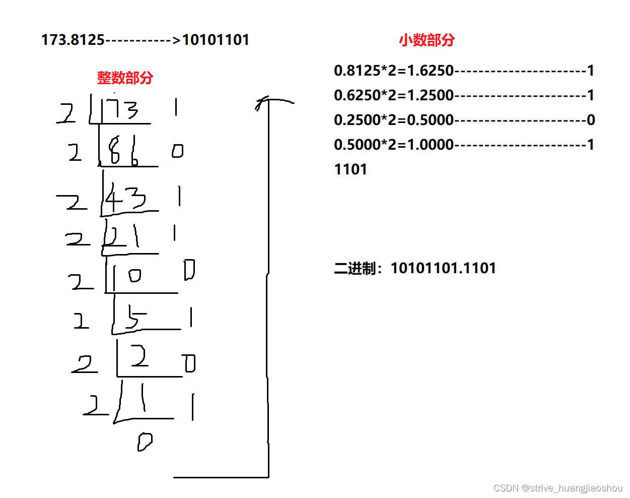 数字逻辑电路学习+期末复习（基础知识进制知识）_数字电路进制怎么记-CSDN博客