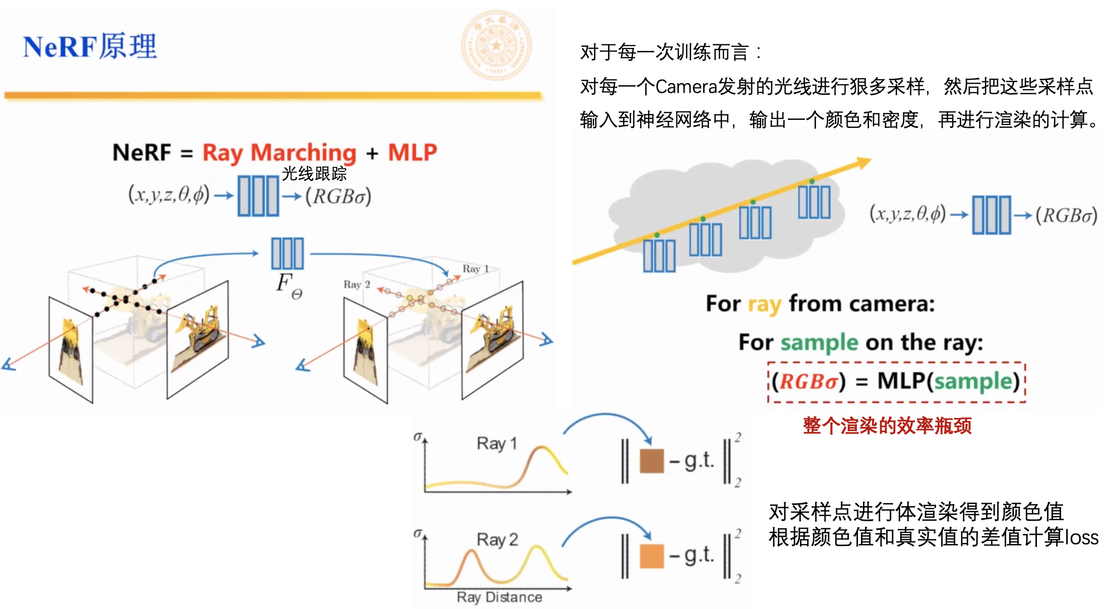 【论文笔记】NeRF == UCB == ECCV‘2020_非理想 nerf-CSDN博客