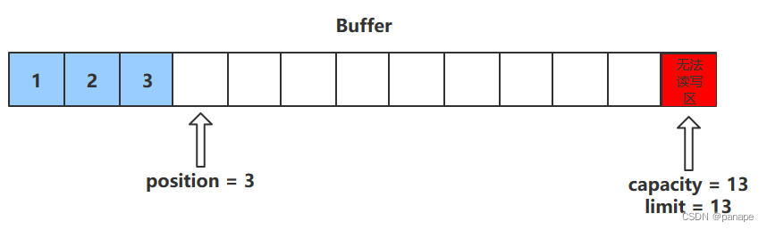 【黑马-netty篇】- 第0章netty基础深入浅出[已完结]_netty黑马程序员-CSDN博客