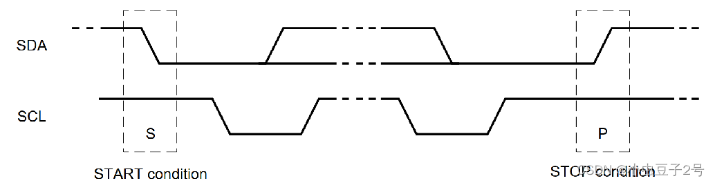 Stm32F1IIC实验_iic例程stm32f1-CSDN博客