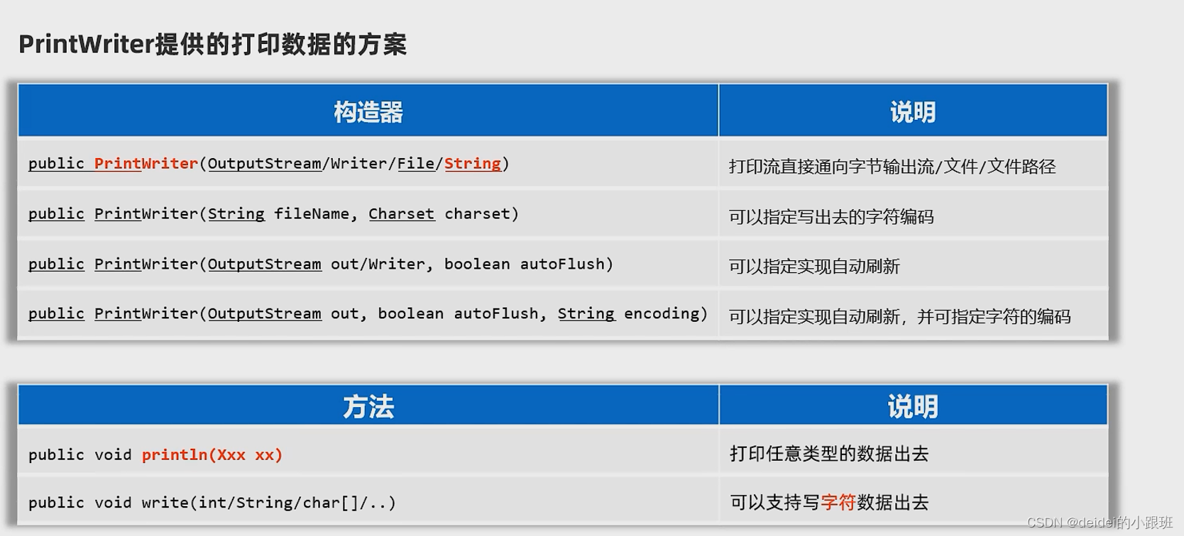 Java基础知识点 Io流（二） Csdn博客
