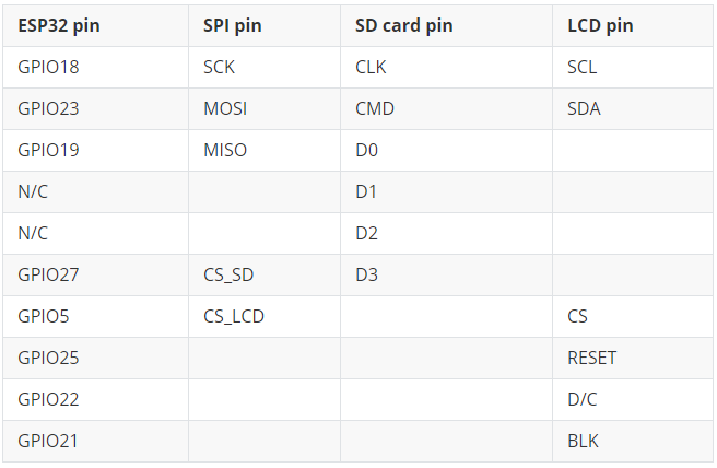 ESP32 使用lvgl (驱动芯片ILI9488)-CSDN博客