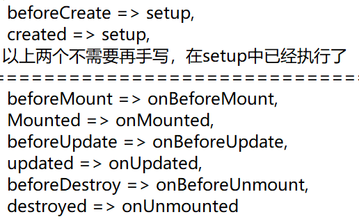 vue3与vue2的区别_vue3为什么体积更小-CSDN博客