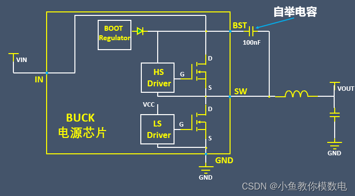 BUCK电源芯片BST引脚100nF电容的作用-CSDN博客