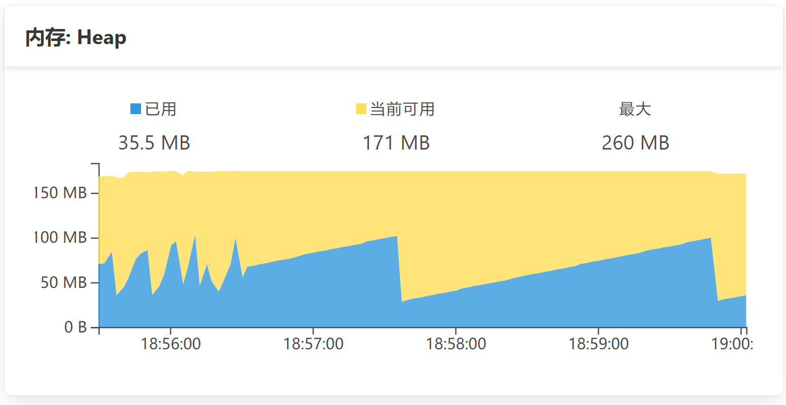 Springboot导出大数据量excel（二） 分页查询数据list＜map＞sprint List中为map导出excel Csdn博客