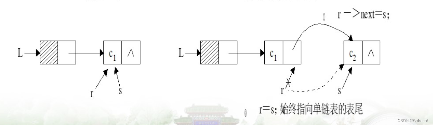 数据结构期中复习bupt数据结构期中 Csdn博客