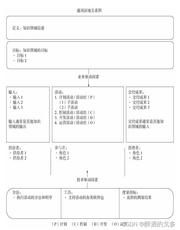 DAMA-DMBOK2重点知识整理CDGA/CDGP——第1章 数据管理-CSDN博客