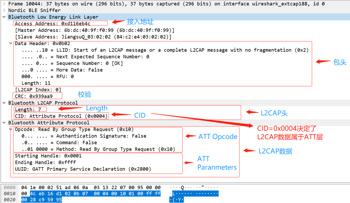 ble4.2 ATT层包详解（Attribute Protocol）_ble attribute handle 描述包-CSDN博客