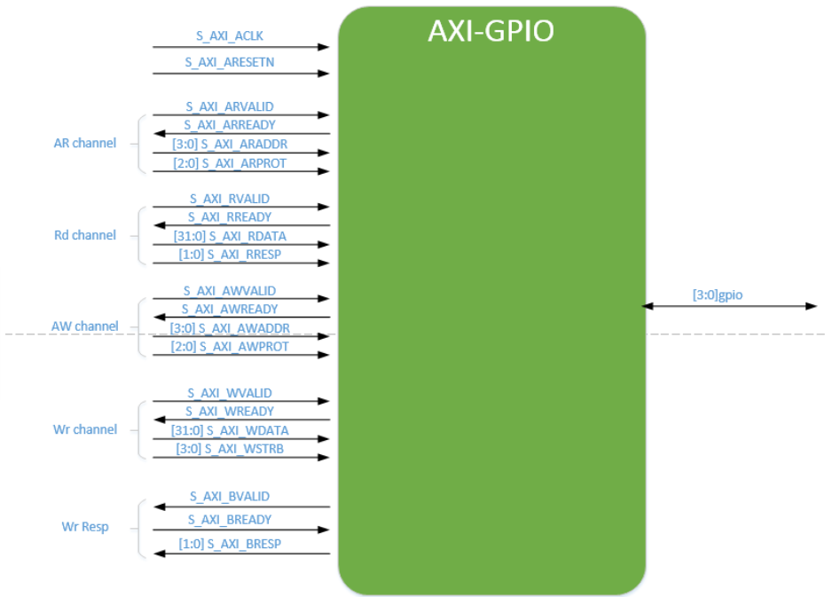 Learning actual articles - Verilog implementation of general convolutional neural network ...