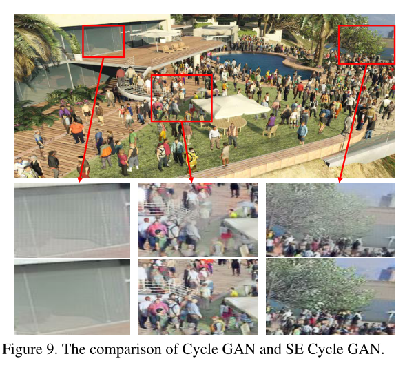 Learning from Synthetic Data for Crowd Counting in the Wild 论文阅读笔记_learning from synthetic data ...