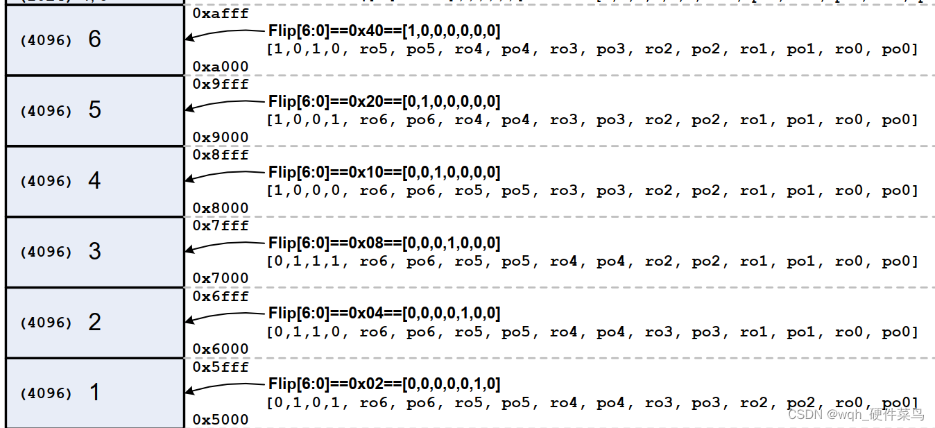 MIPI C-PHY简介（1）-CSDN博客