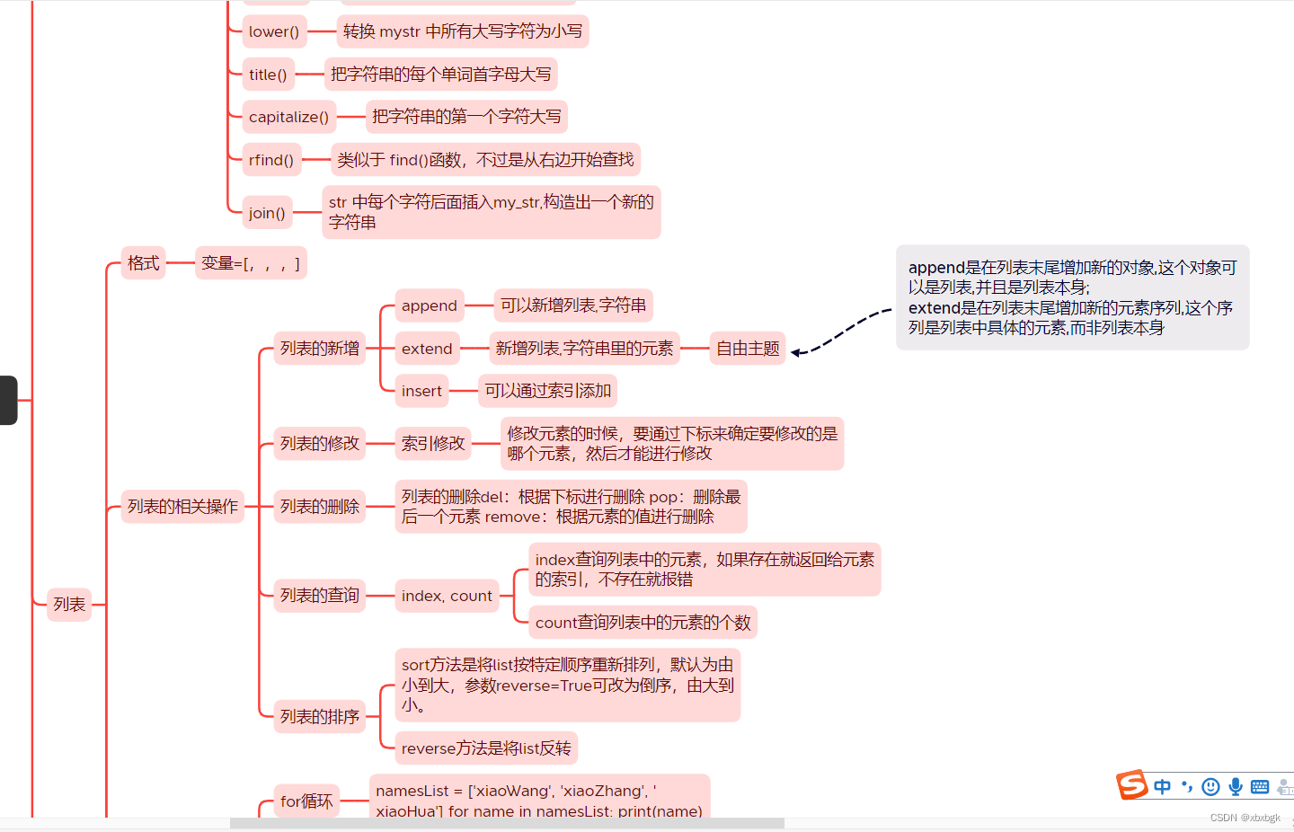 第二十二天andpython中字符串列表元组 Csdn博客