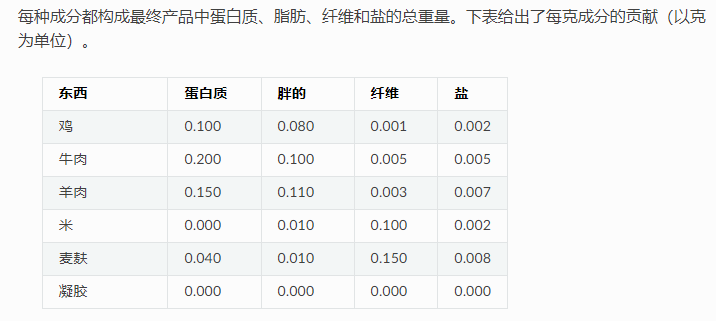 pulp 文档_pulp官方-CSDN博客