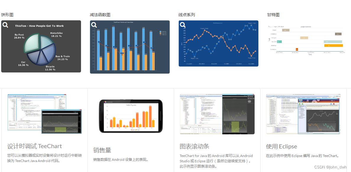 TeeChart 3.2021.0804 for Java Crack_teechart 2021.32-CSDN博客