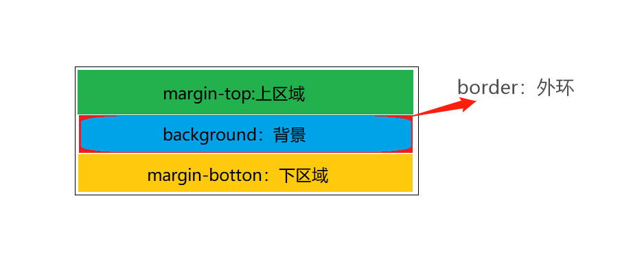 【QSlider样式表的详细设置及含义】-CSDN博客