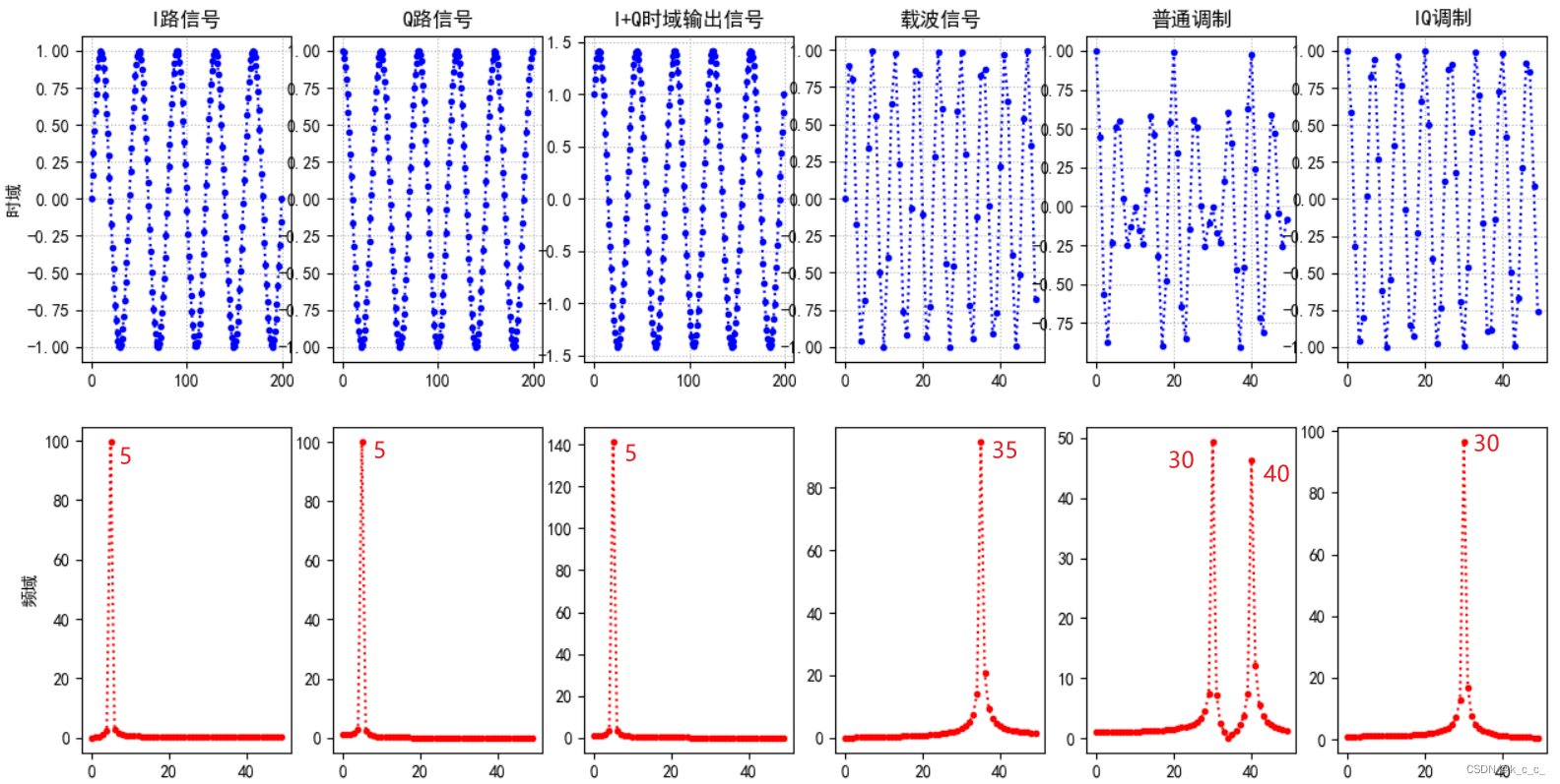 python电路仿真001-CSDN博客