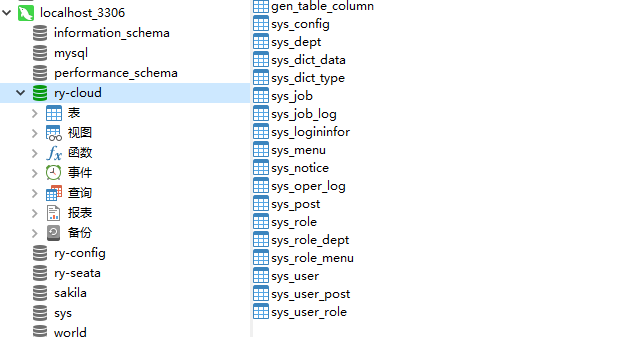 RuoYi-Cloud启动教程(手把手图文)-CSDN博客