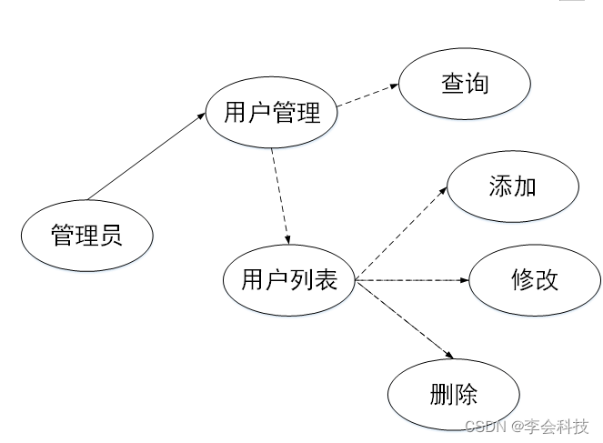 【附源码】计算机毕业设计java智能交通信息管理平台设计与实现智能交通管理项目代码 Csdn博客