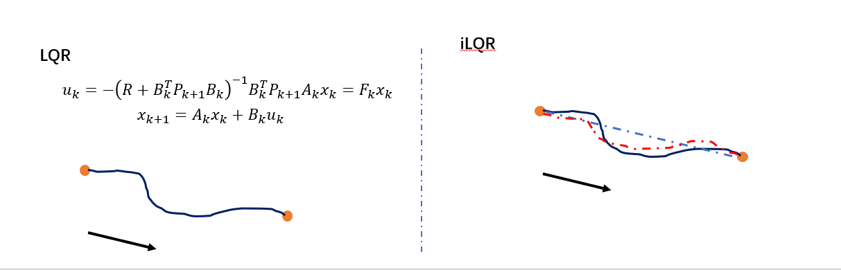 离散LQR与iLQR的推导思路-CSDN博客
