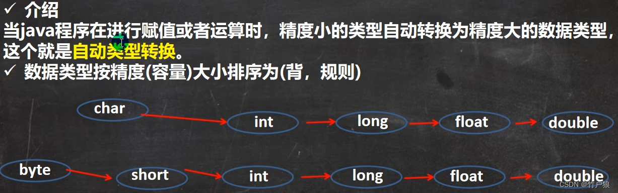 【韩顺平 零基础30天学会Java】02 基本数据类型（自用）-CSDN博客