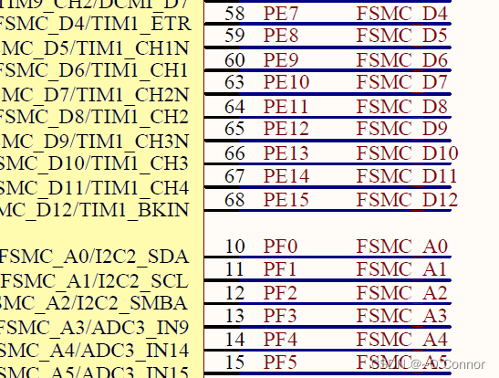 STM32F4使用FSMC驱动4.3寸触摸屏(HAL库+CubeMX)_hal库f4 fsmc-CSDN博客