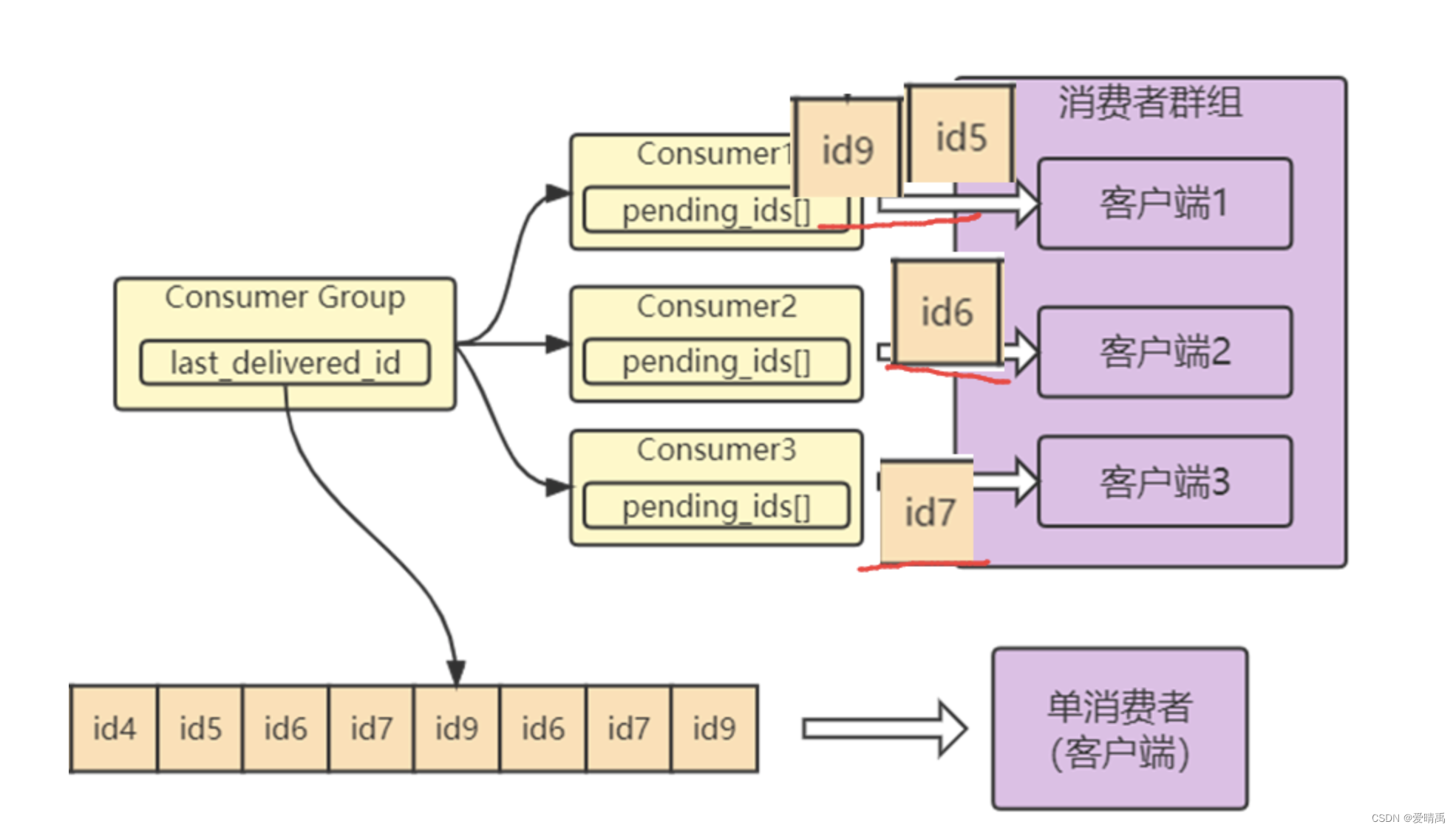 Redis的发布、订阅、Stream（进阶篇）_从redis上订阅消息-CSDN博客