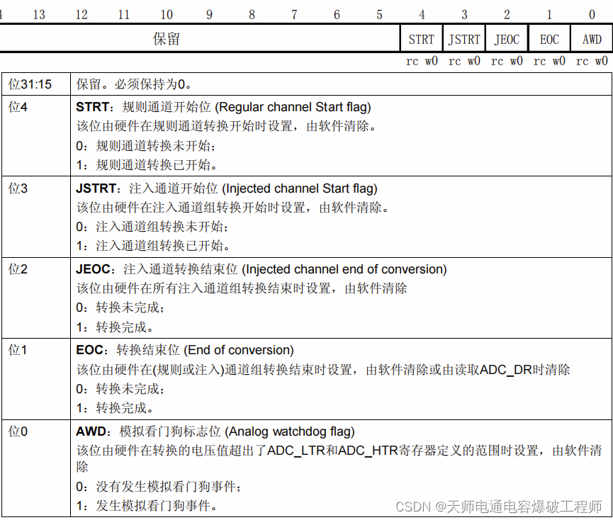 Stm32f103学习笔记（6 1）——adc寄存器 Csdn博客