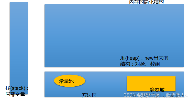 第三章 数组_int[][] arr = new int[][]{{90,88,87},{89,90,77},{6-CSDN博客