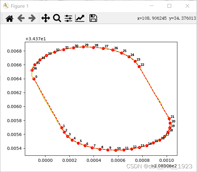 【第17届智能汽车竞赛】极速越野组——处理GPS点位的一种方法（Python-matplotlib实现手动鼠标移动坐标点的应用）_17届智能车极限越野组代码-CSDN博客
