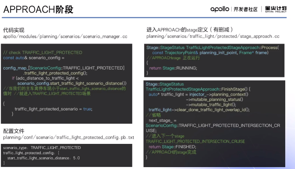 Apollo PNC课程学习（Ⅰ）_交规决策技术解析及实现-CSDN博客