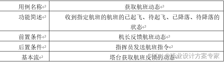 Java毕业设计——基于javajspmysql的机场航班起降与协调管理系统设计与实现（毕业论文程序源码）——机场航班起降与协调管理系统