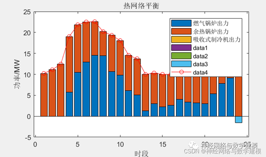 考虑用户舒适度的冷热电气多能互补的微能源网鲁棒优化调度论文复现——附代码 电气论文复现作业 Csdn博客
