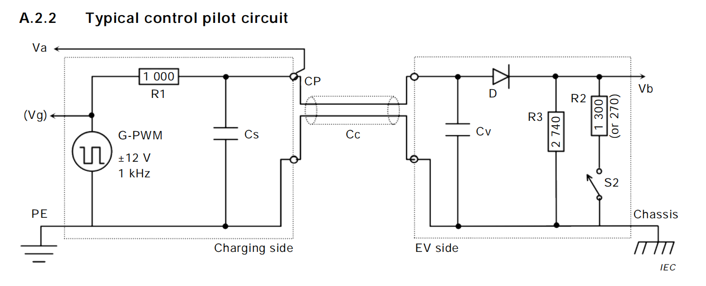 IEC 61851-1 协议_iec61851-CSDN博客