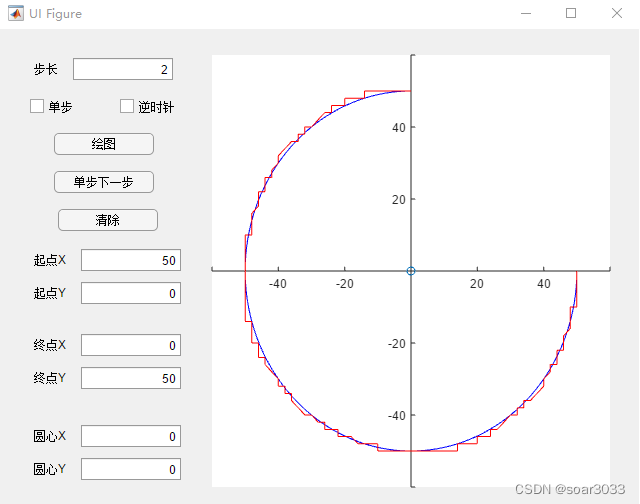 基于数字积分法dda实现跨象限的圆弧插补的matlab程序实现dda圆弧插补算法 Csdn博客 