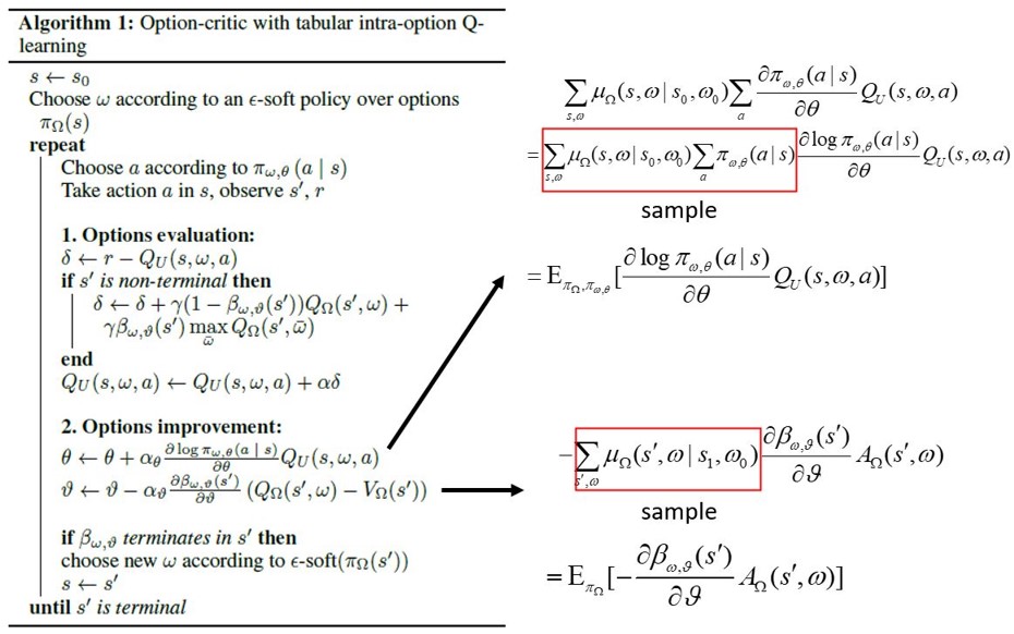 Option-Critic代码分析-CSDN博客